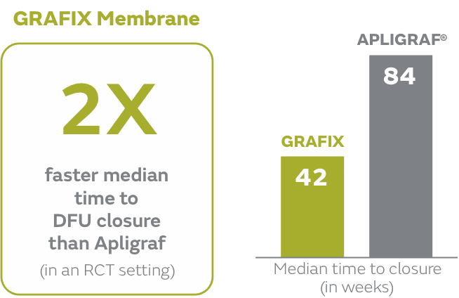 All wound sizes GO | GRAFIX PL Lyopreserved Placental Membrane and ...