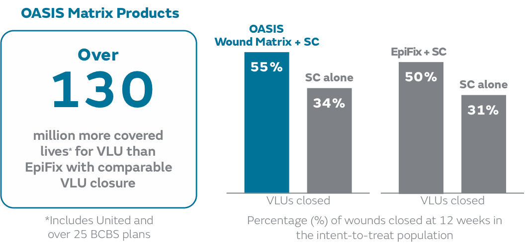 All wound sizes GO | GRAFIX PL Lyopreserved Placental Membrane and ...